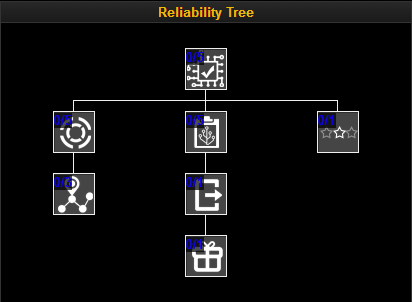 File:Reliabilitytree.png - Legacy Wiki